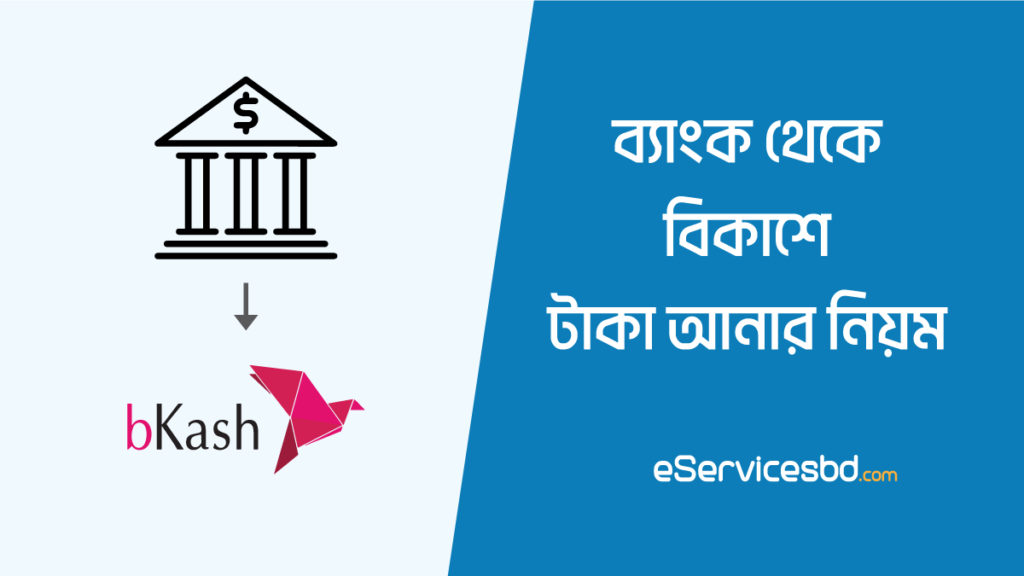 ডাচ বাংলা ব্যাংক একাউন্ট খোলার নিয়ম | eServicesbd